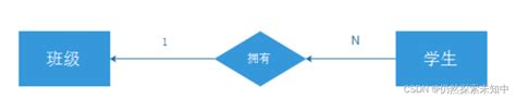 MySQL 数据库的表的增删改查进阶万字详解一 阿里云开发者社区