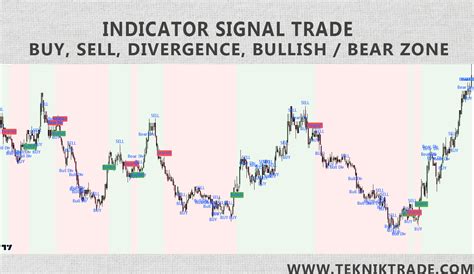 Indicator Chart Teknik Trade Ichivergence Hunter