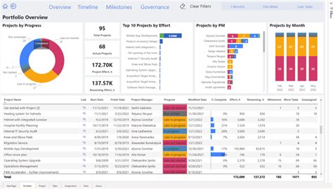 Power Bi For Project For Web