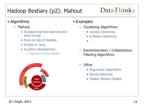 The Hadoop Ecosystem