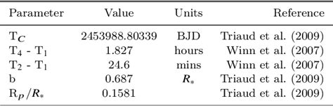 Table 1 From A Differential Least Squares Deconvolution Method For High