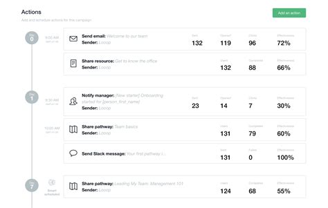 Looop By 360learning The Lms That Drives Business Performance