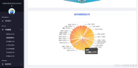 基于大数据的全国地铁数据可视化分析系统大数据地铁项目 Csdn博客