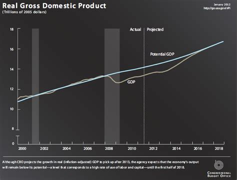 Disciplined Systematic Global Macro Views The Output Gap Problem