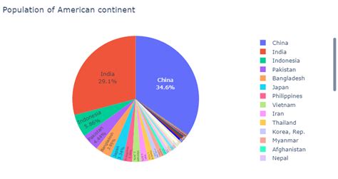 手把手教你用plotly绘制excel中常见的8种图表plotly 折线图 Csdn博客 手把手教你用plotly绘制excel中常见的8种图表plotly 折线图 Csdn博客