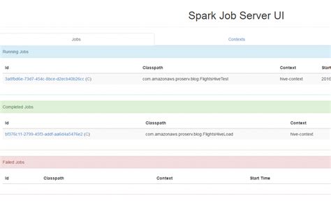 Jobserver Aws Big Data Blog