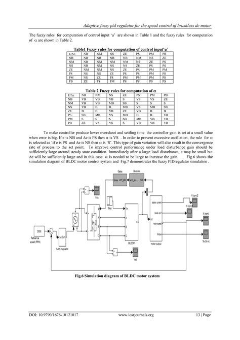 Adaptive Fuzzy Pid Regulator For The Speed Control Of Brushless Dc