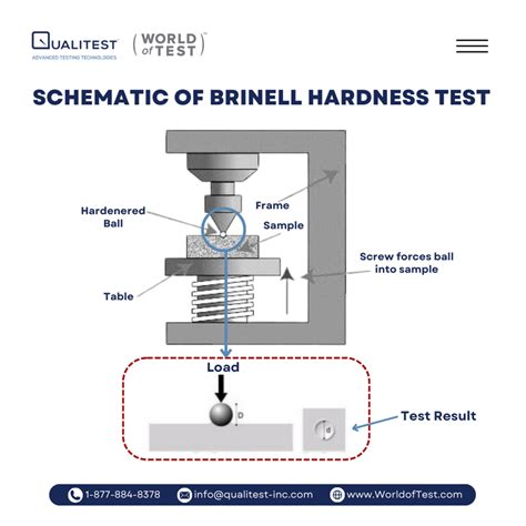 Brinell Hardness Test The Ultimate Guide To Understanding And Using The Instrument Qualitest