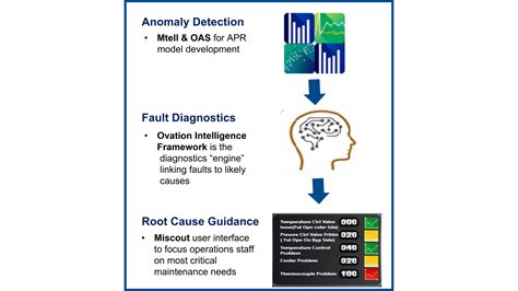Optimizing Pump Performance With Measurements And Analytics