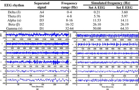 figure 2 from eeg signal classification using lda and mlp classifier