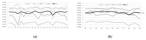 A Novel Position Specific Encoding Algorithm Seqpose Of Nucleotide