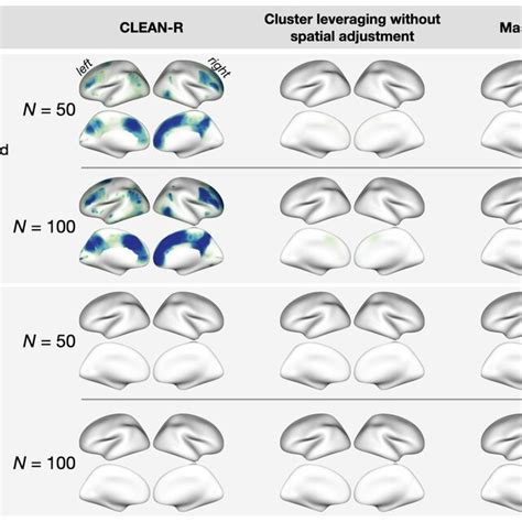 Statistical Power From Three Different Methods Mapped Throughout