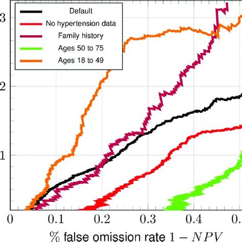 Diagnostic Performance Of The Ann For The Random Testing Dataset