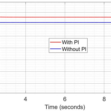 pdf speed control of three phase induction motor using pi controller