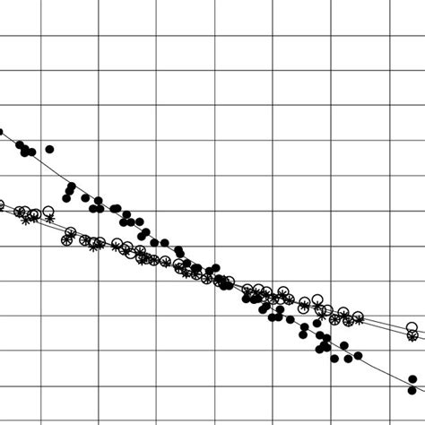 Relation Between Percentage Of QTc Values Ms Obtained By Three Download Scientific