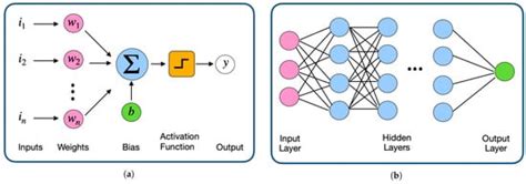 Fpga Qnn Quantized Neural Network Hardware Acceleration On Fpgas