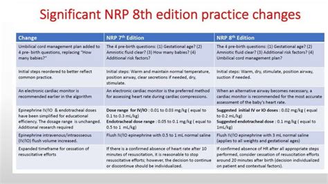 Hospital Jelebu Neonatal Resuscitation Program NRP 8th Pptx