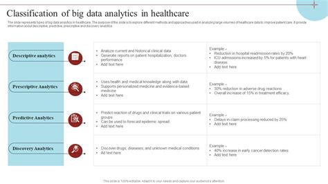 Classification Of Big Data Analytics In Healthcare Ppt Powerpoint