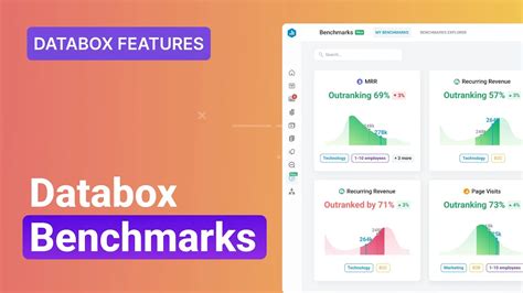 Benchmark Your Metrics In Databox