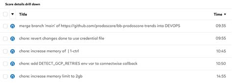 Github Prodoscore