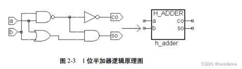 半加器 全加器（vhdl设计全加器） vhdl用半加器实现全加器原理 csdn博客