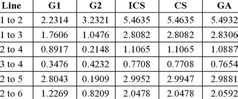 Transmission Loss Allocation For Ieee 30 Bus System In Megawatt Mw