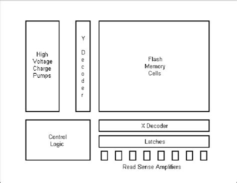 The Structure Of Embedded Eeprom And Flash Memory Download
