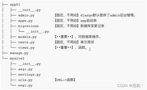 Django：一、创建项目、app及启动django怎么让自己的项目变成django项目并启动 Csdn博客
