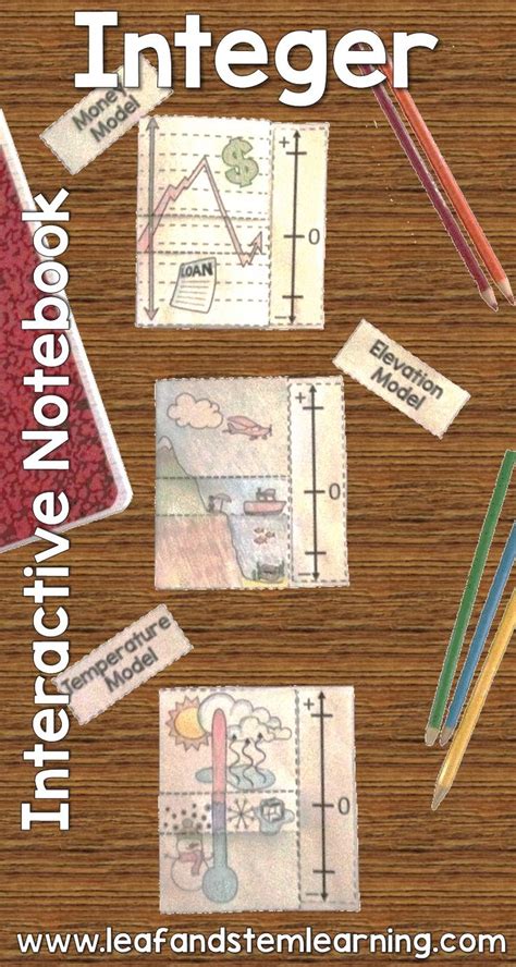 Images About Number Line Integers On Pinterest