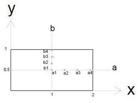 figure 5 internal nodes of the rectangular domain calculation of