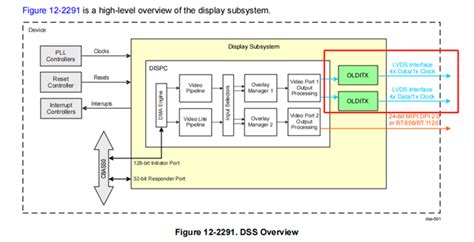 AM Can The Two LVDS Interfaces Of Am Display Different Content Processors Forum