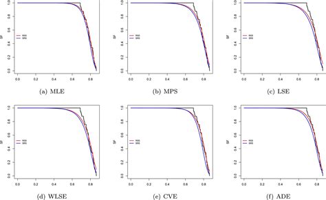 statistical inference for a novel distribution using ranked set