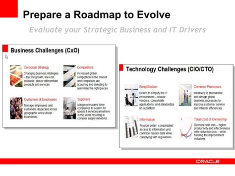 Oracle Fusion Application PPT
