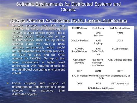 System Models For Distributed And Cloud Computing Ppt Computer
