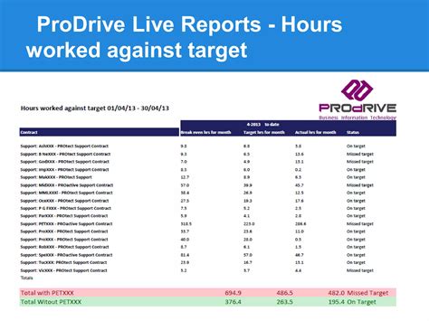 Three Examples Of Msps Making Money With Autotask Ppt