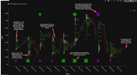 Github Beinghorizontal Tpo Project Visualisation For Auction Market