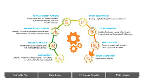 Automation Testing Services Boost Software Quality With Our Expert Solutions