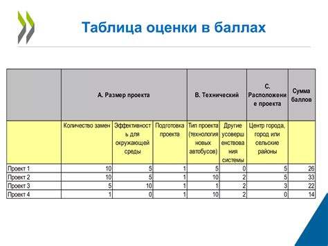 Day2 Session3 Multi Criteria Analysis Russian Ppt