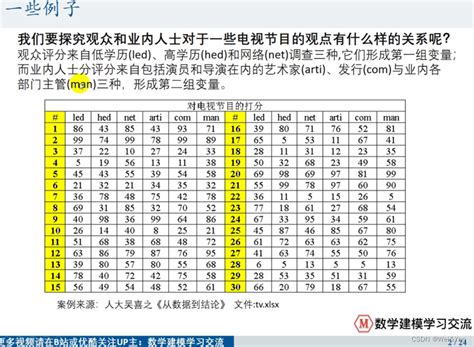 【数学建模】 典型相关分析 csdn博客