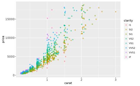 Qualitative Colour Scale With Evenly Spaced Hues Scale Colour Hue Animint