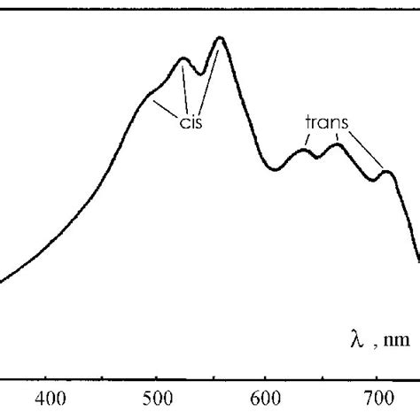Pdf Nanopolyacetylene Optical Properties And Practical Application