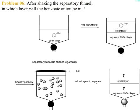 Solved Problem 06 After Shaking The Separatory Funnel In Which Layer Will The Benzoate Anion