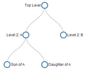 D3 Js Tips And Tricks Tree Diagrams In D3 Js