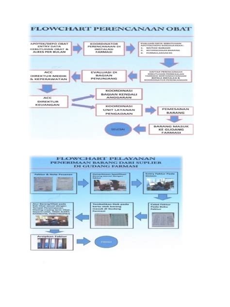 Flowchart Rantai Distribusi Pdf