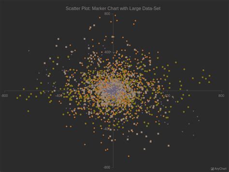 Scatter Chart With Large Data Set With Dark Earth Theme Scatter Charts Scatter Chart With Large Data Set With Dark Earth Theme Scatter Charts