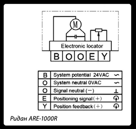 Редукторный электропривод Ридан Arv E 1000r Руководство по эксплуатации КИП ⎋ КАТАЛОГ