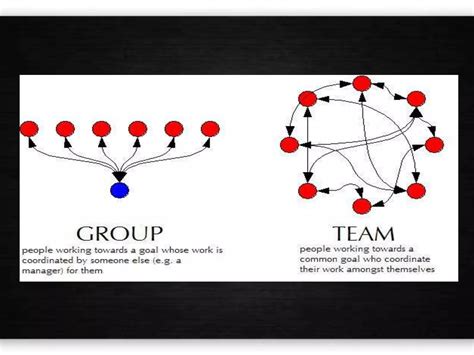 Organizational Development Interventions Pptx