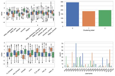 K Means Clustering Experiment C Download Scientific Diagram