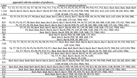 Table 1 From Comparison Of Predictor Selection Procedures In Species