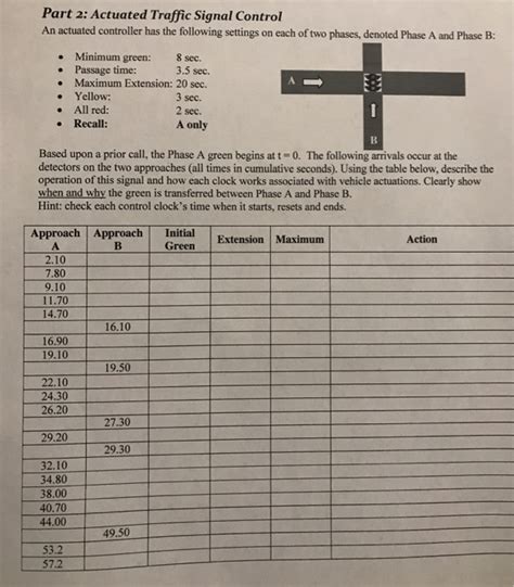 Part 2 Actuated Traffic Signal Control An Actuated